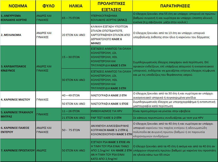 ΚΕΠ ΥΓΕΙΑΣ ΜΕΤΑΜΟΡΦΩΣΗΣ- ΠΡΟΛΗΨΗ | 6ο Δημοτικό Σχολείο Μεταμόρφωσης